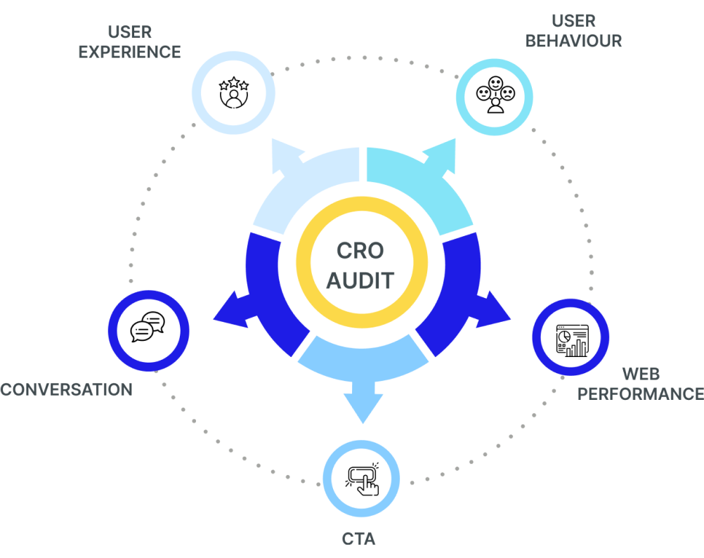 Maximize Your Reach with Cro Audit | NAV43