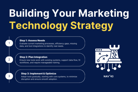 The Complete Guide to MarTech in 2025: Understanding Marketing ...