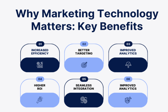 The Complete Guide to MarTech in 2025: Understanding Marketing ...
