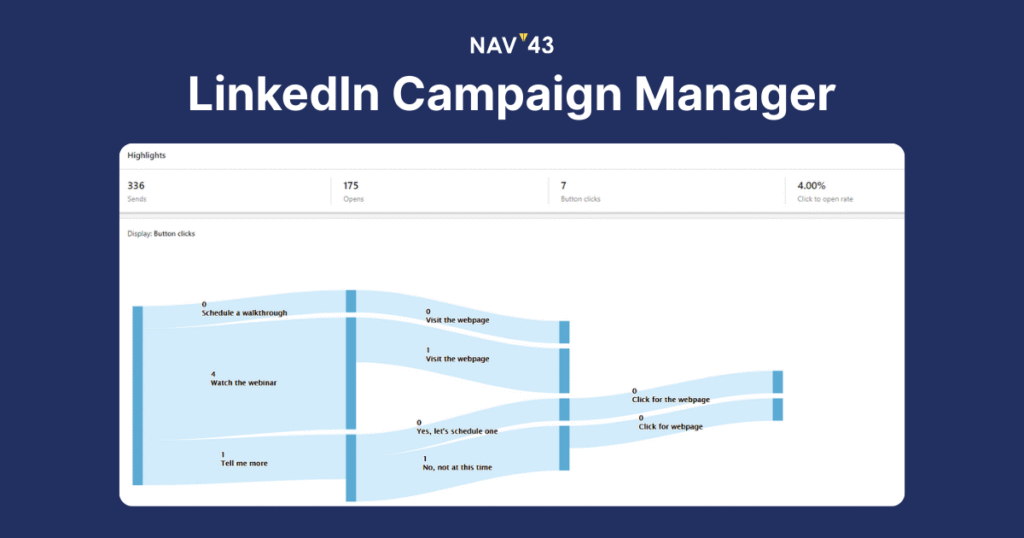 Essential LinkedIn Conversation Ads Benchmarks for Effective Campaigns