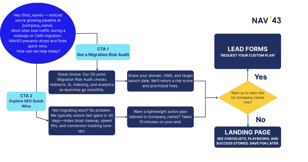 Essential LinkedIn Conversation Ads Benchmarks for Effective Campaigns